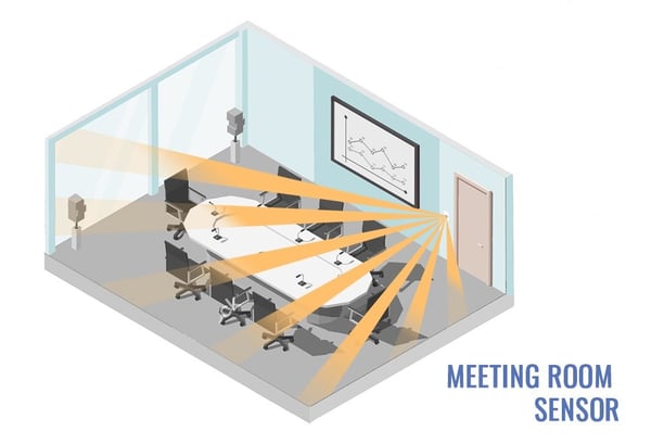 Complete Guide to Workplace Occupancy Sensors | ASD
